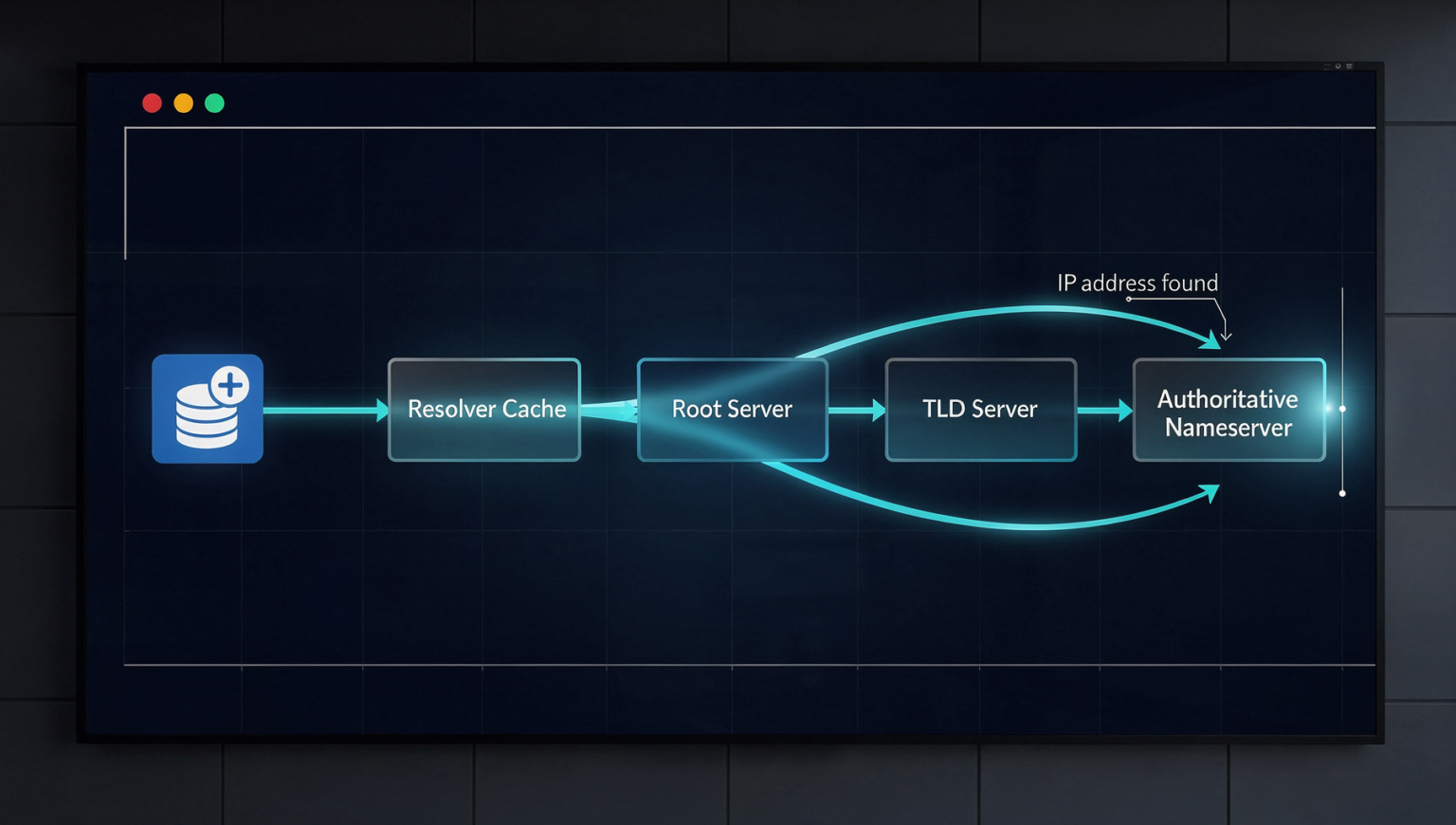 Lesson 1.1 – What Is a Hostname vs IP Address - Sucuri Security Academy